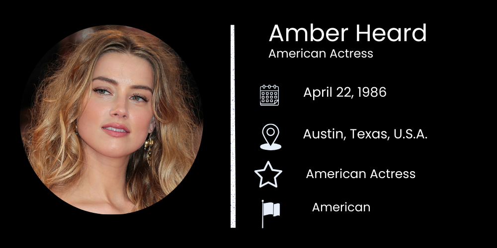 Amber Heard Height, Age, Family, Boyfriend, Net Worth and Career