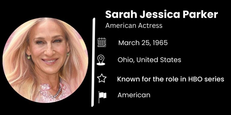 Who is Sarah Jessica Parker?